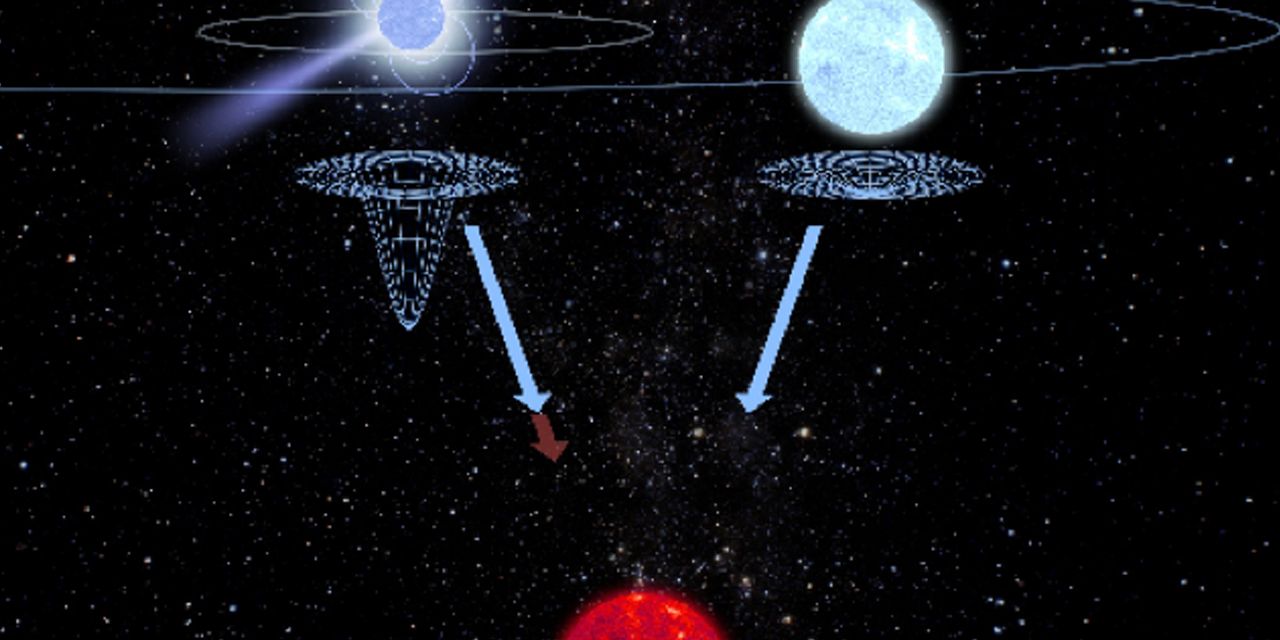 Compact Objects Astron